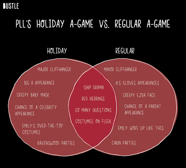 10 Graphs Only 'Pretty Little Liars' Fans Understand