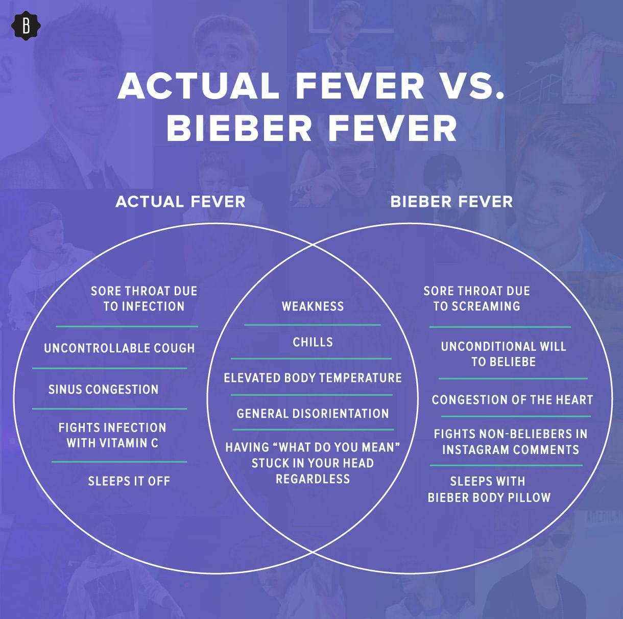 Here Is Justin Bieber's Career In 5 Charts, Because A Comeback Warrants ...