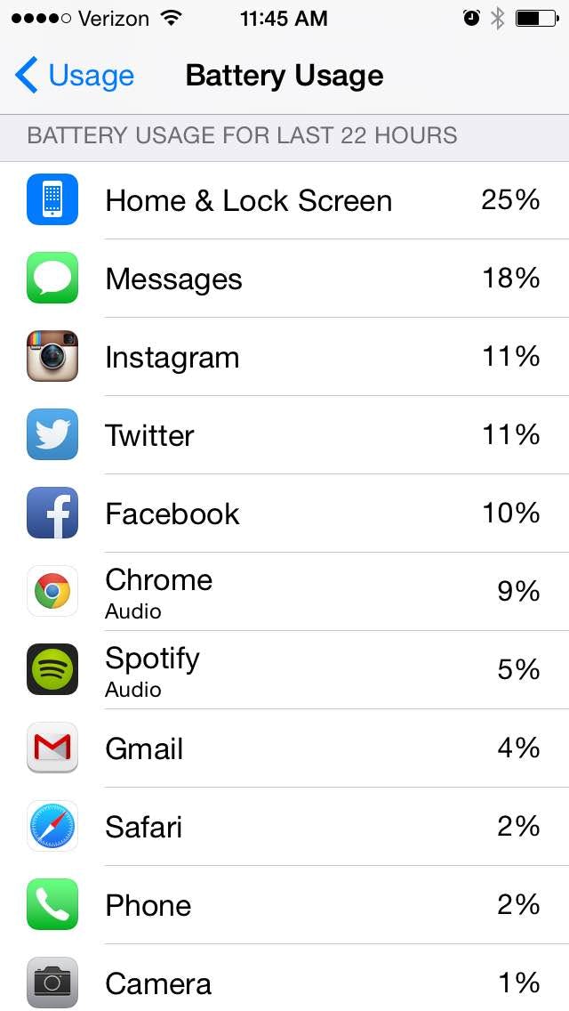 8 Awesome iOS 8 Shortcuts For Your iPhone That'll, Let's Face It ...