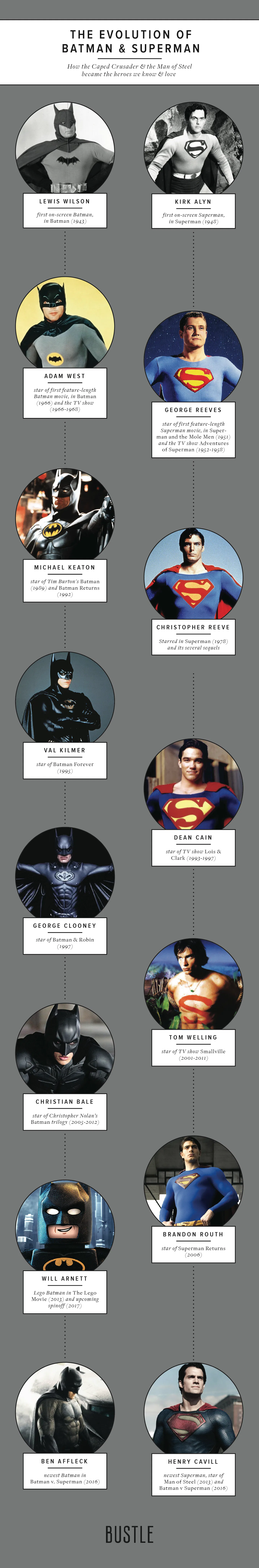 How Batman & Superman Became The World's Most Iconic Superheroes — CHART