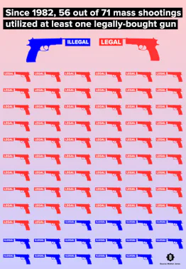 This Tweet Shuts Down A Common Argument Against Stricter Gun Laws