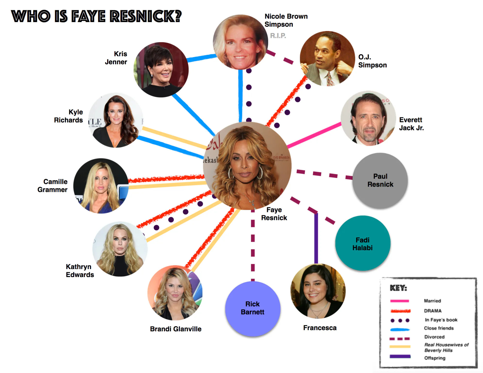 Who Is Faye Resnick? The ‘Real Housewives Of Beverly Hills’ Regular ...