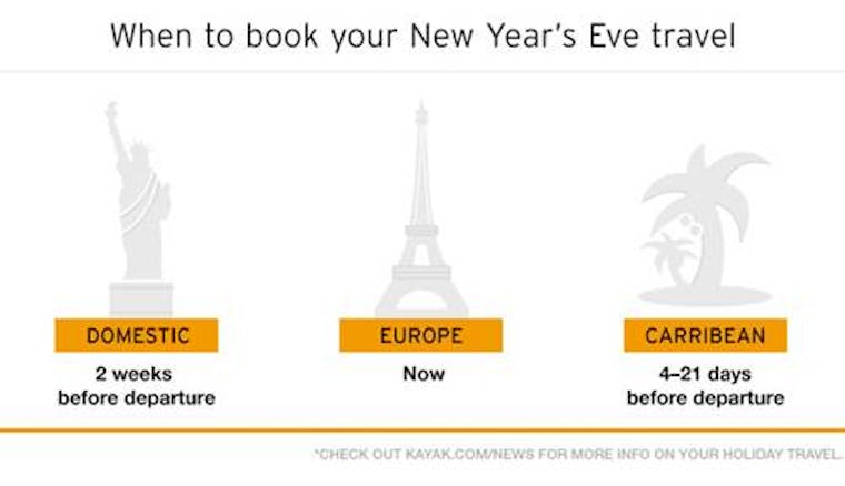 When Should I Book My Holiday Flights? The Cheapest Time To Fly Around ...