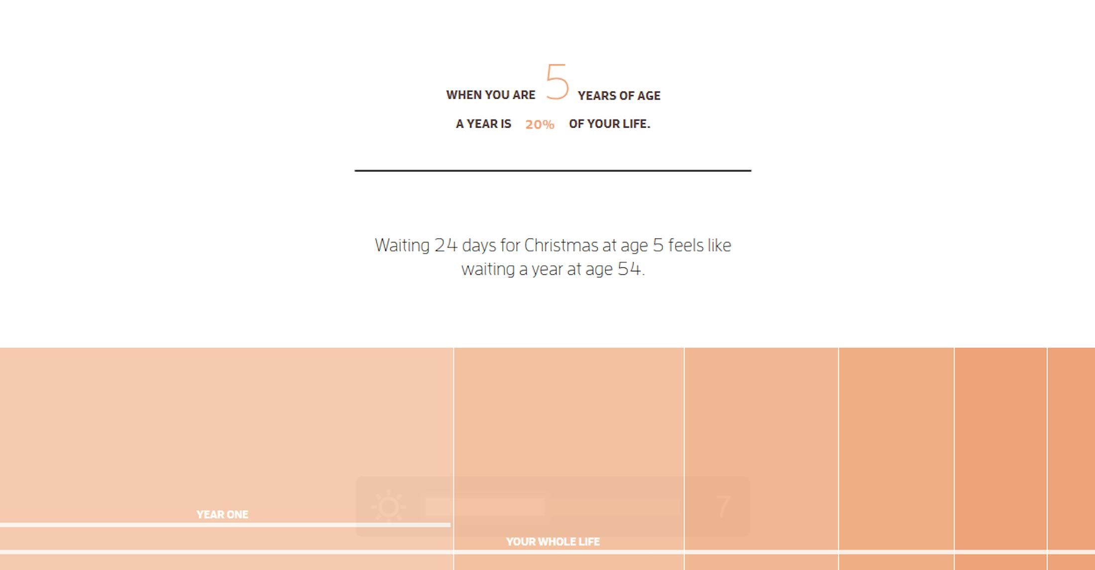 Why Does Time Fly? Maximilian Kiener's Project Beautifully Explains Why ...