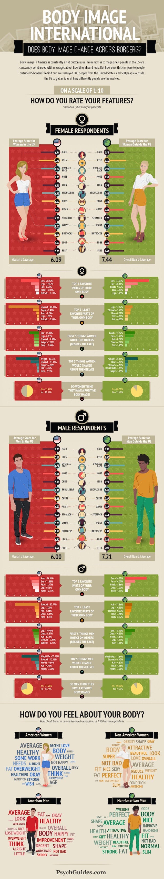 American Women's Body Image Is Worse than Everyone Else's, So What Are ...