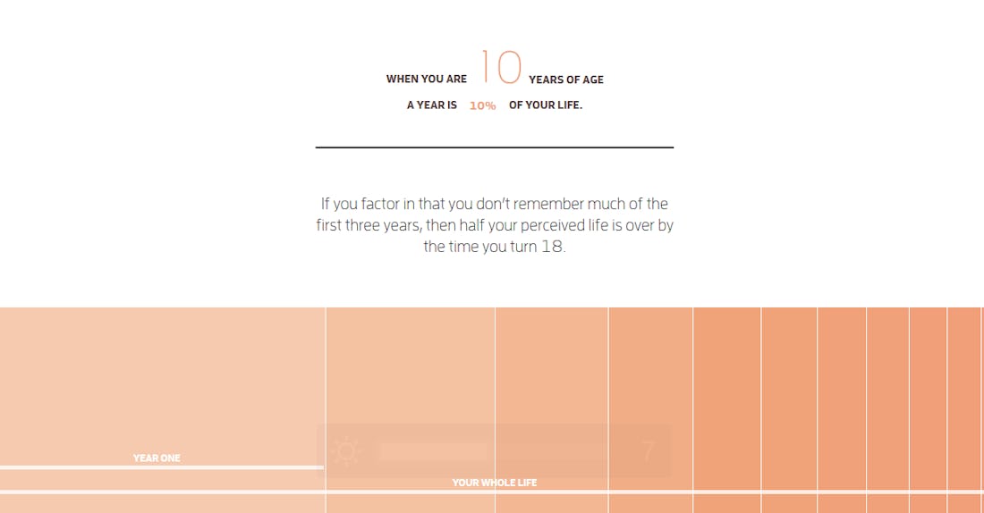 Why Does Time Fly? Maximilian Kiener's Project Beautifully Explains Why ...