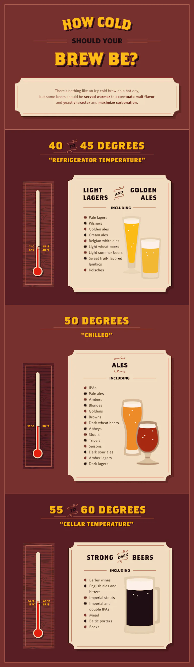 What Goes With Craft Beer? Here's Everything You Need To Know About ...