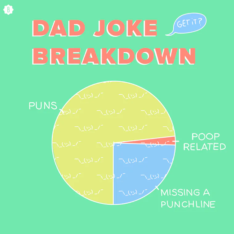 The Anatomy Of A Dad Joke: Your Pie-Shaped Guide To Coping With This ...