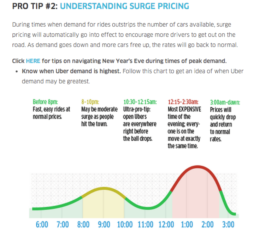 Here Are the Most Insane Uber Charges From New Year's Eve Surge Pricing ...