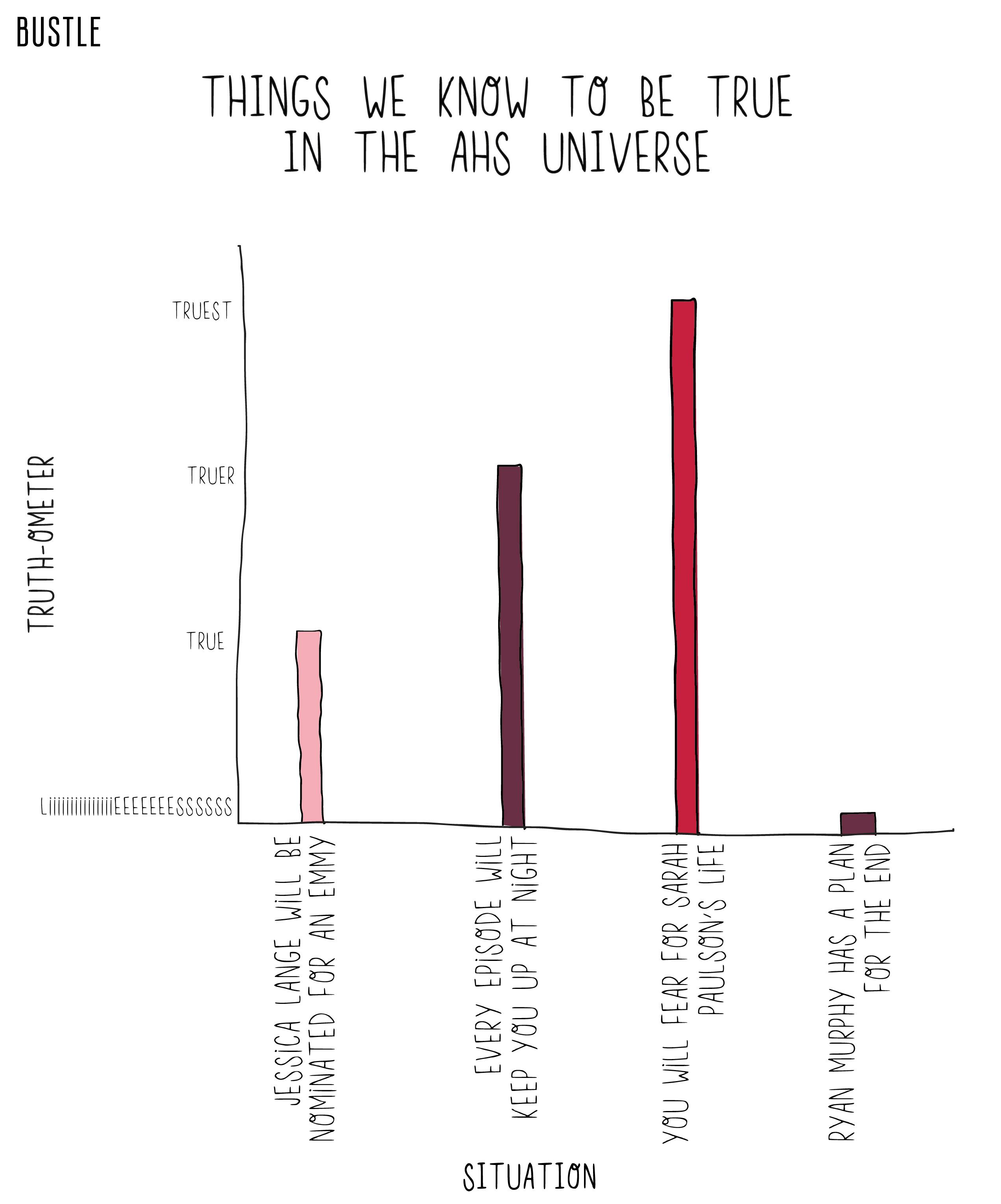 13 Graphs Only 'American Horror Story' Fans Understand