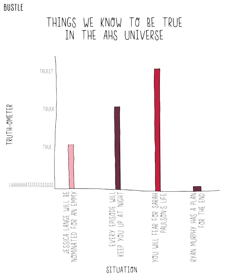 13 Graphs Only 'American Horror Story' Fans Understand