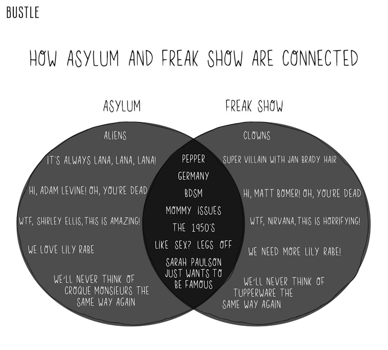 13 Graphs Only 'American Horror Story' Fans Understand