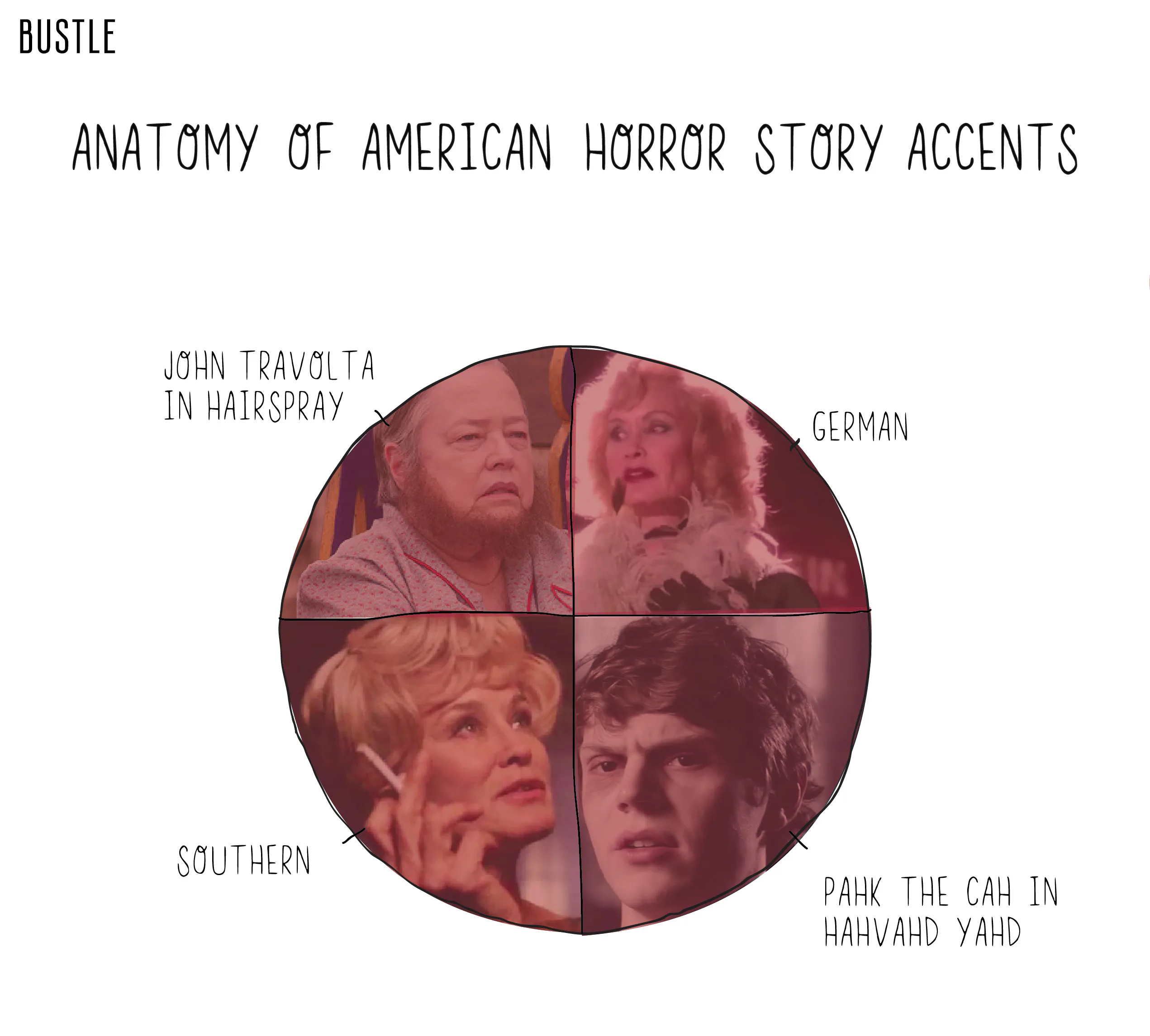 13 Graphs Only 'American Horror Story' Fans Understand