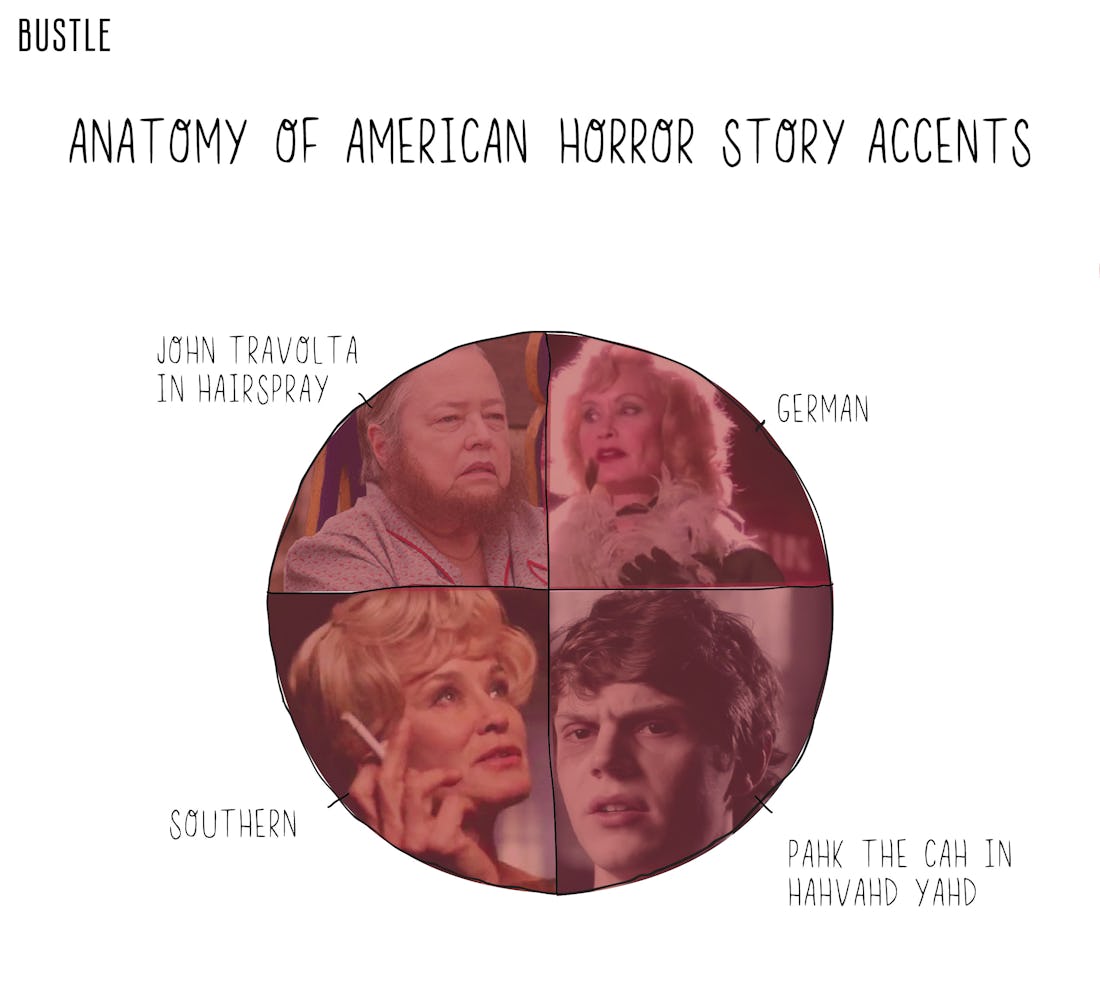 13 Graphs Only 'American Horror Story' Fans Understand