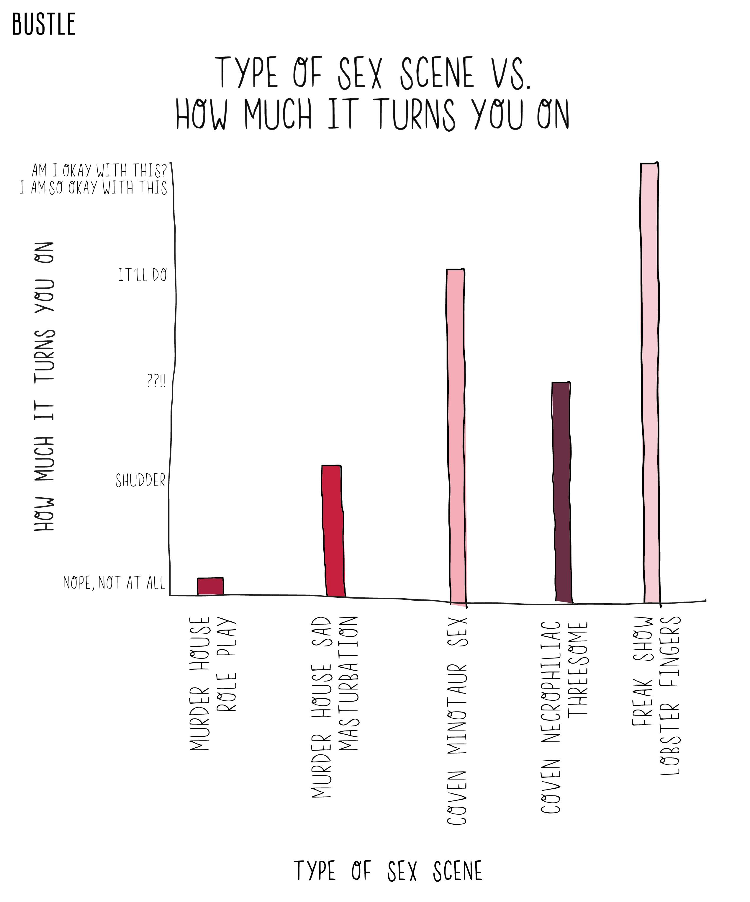 13 Graphs Only 'American Horror Story' Fans Understand