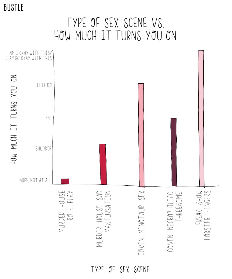 13 Graphs Only 'American Horror Story' Fans Understand