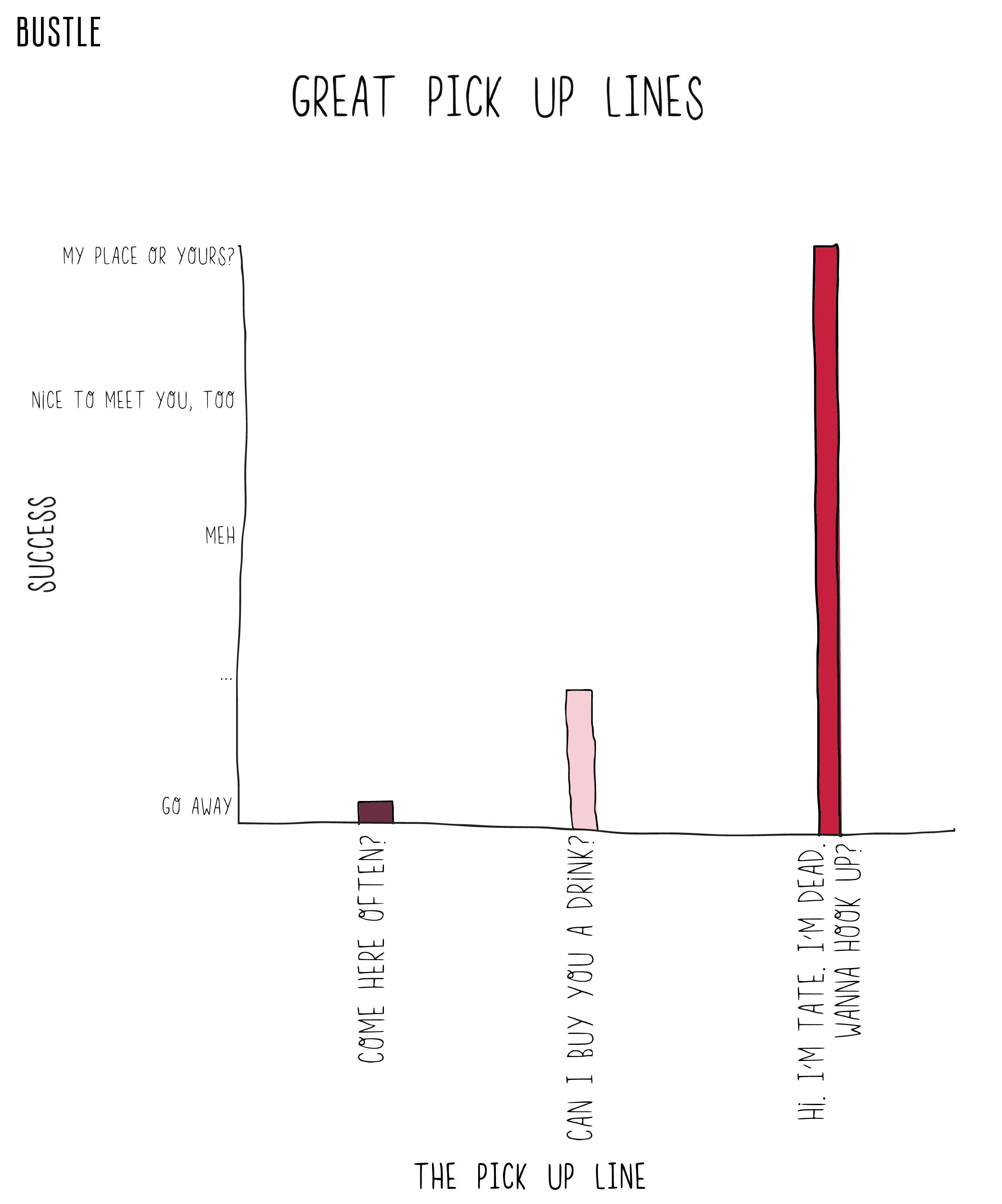 13 Graphs Only 'American Horror Story' Fans Understand