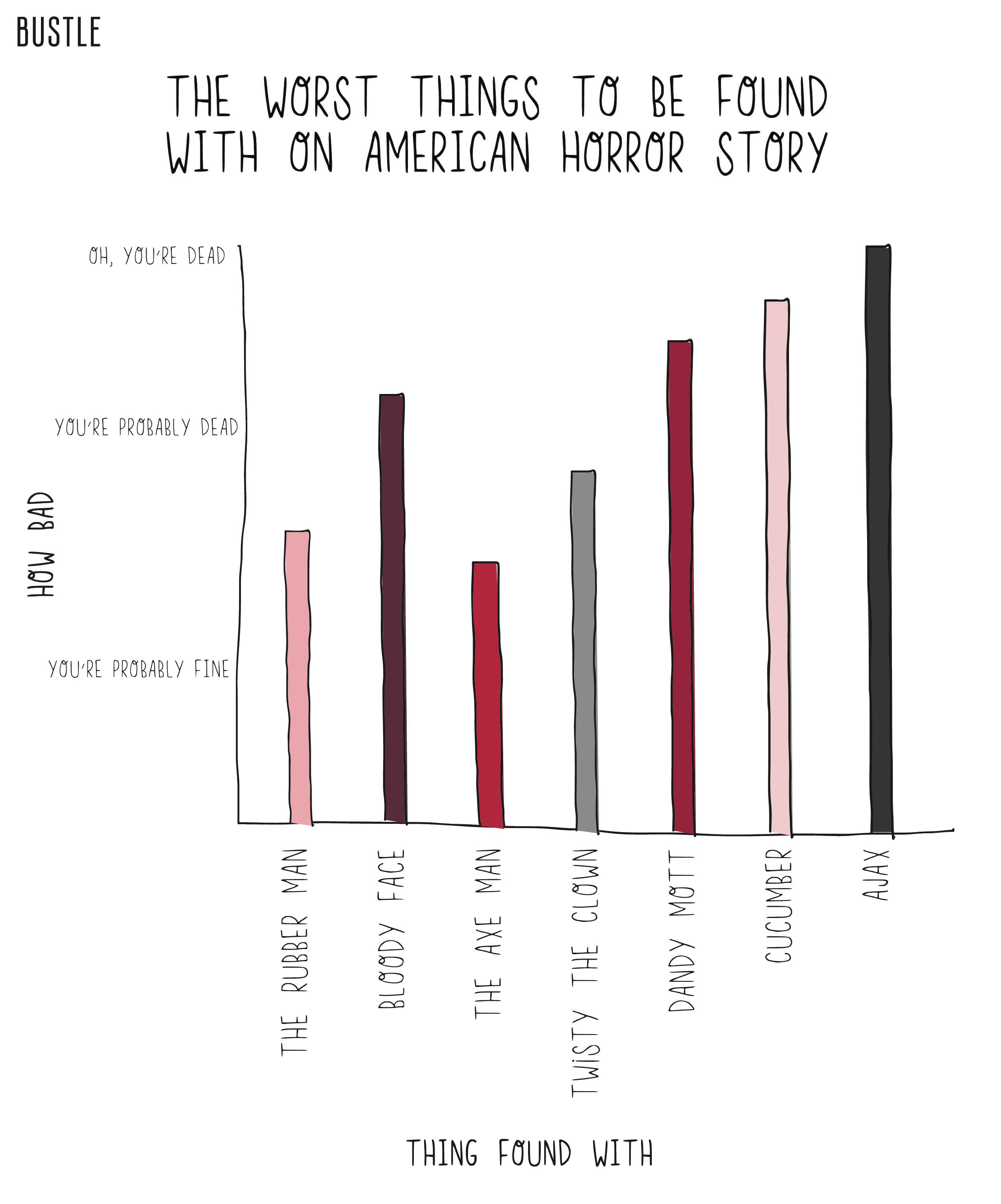 13 Graphs Only 'American Horror Story' Fans Understand