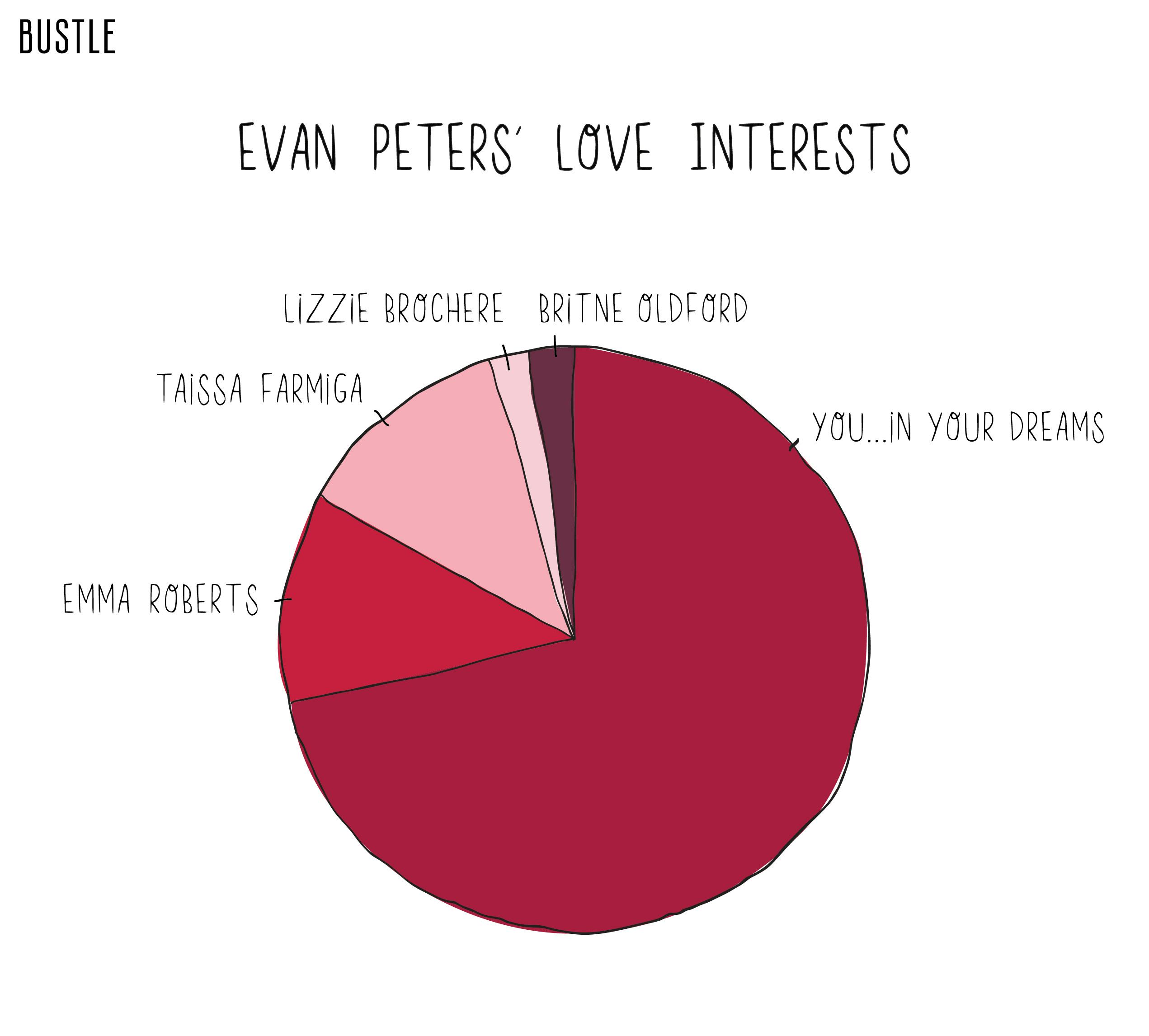 13 Graphs Only 'American Horror Story' Fans Understand