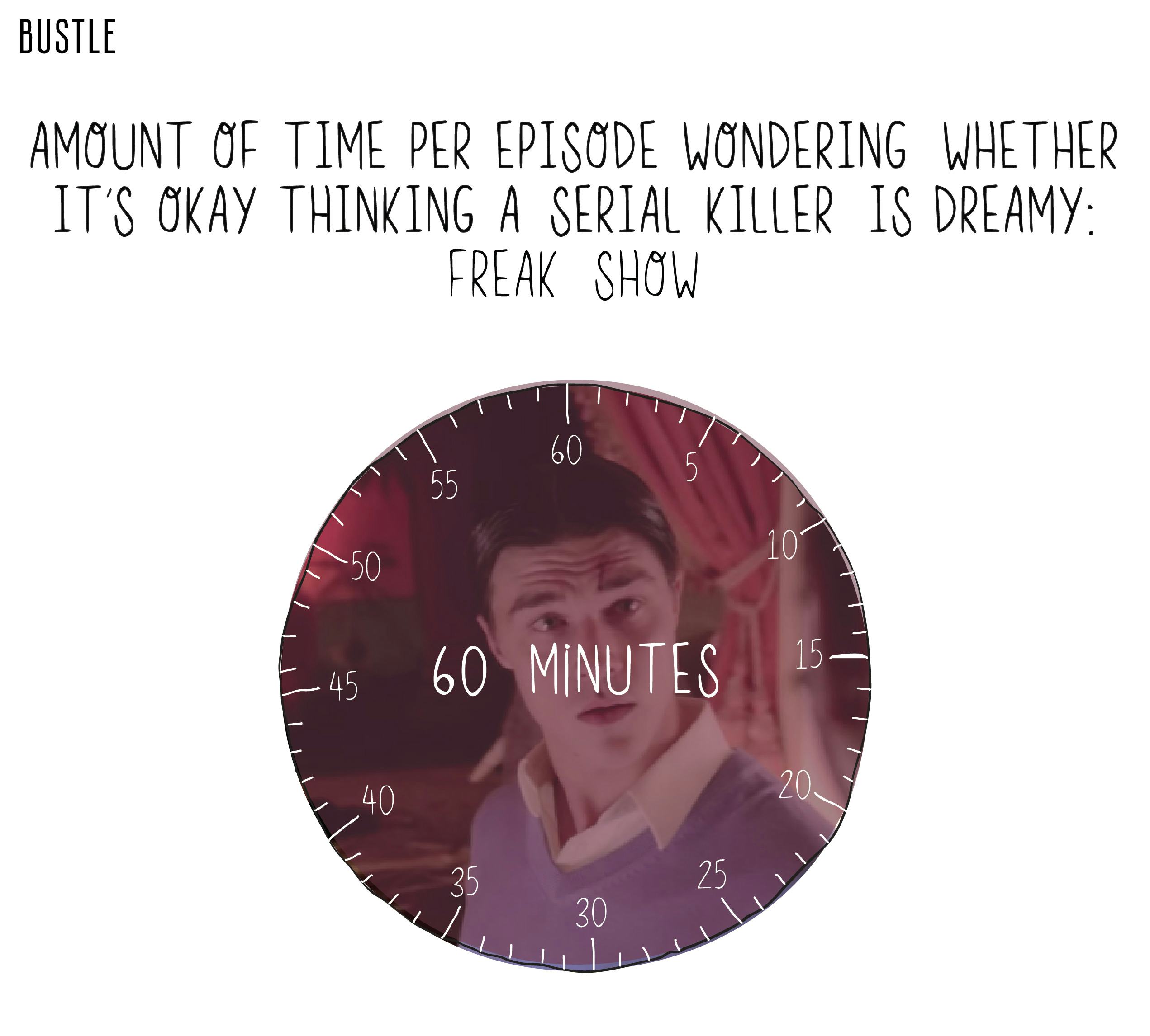 13 Graphs Only 'American Horror Story' Fans Understand