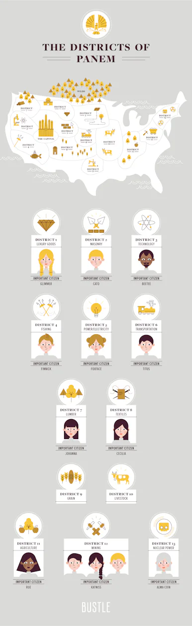 This ‘Hunger Games’ Panem Map Will Help You Find Out Which District You ...