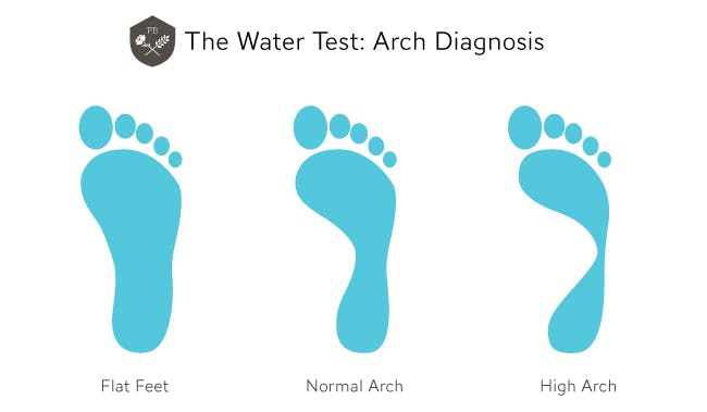 6 Tips For Picking The Right Running Shoes That'll Make Your Runs ...