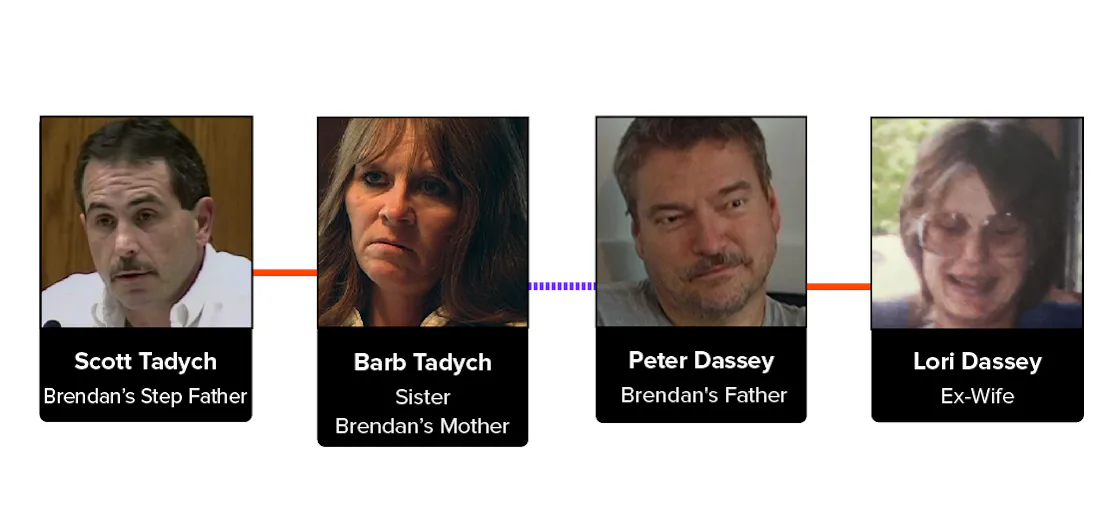 This 'Making A Murderer' Family Tree Infographic Will Help You Finally ...