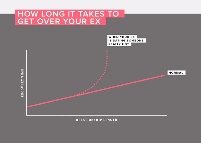 8 Stages Of A Breakup From Romanticizing Your Ex To Moving On In 8-stages-of-a-breakup-from-romanticizing-your-ex-to-moving-on-in