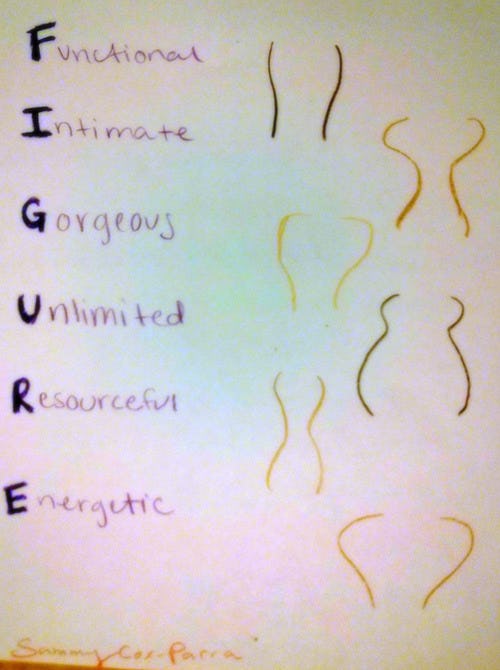 13 Body Positive Tumblr Blogs You Should Follow, Because Self Love ...