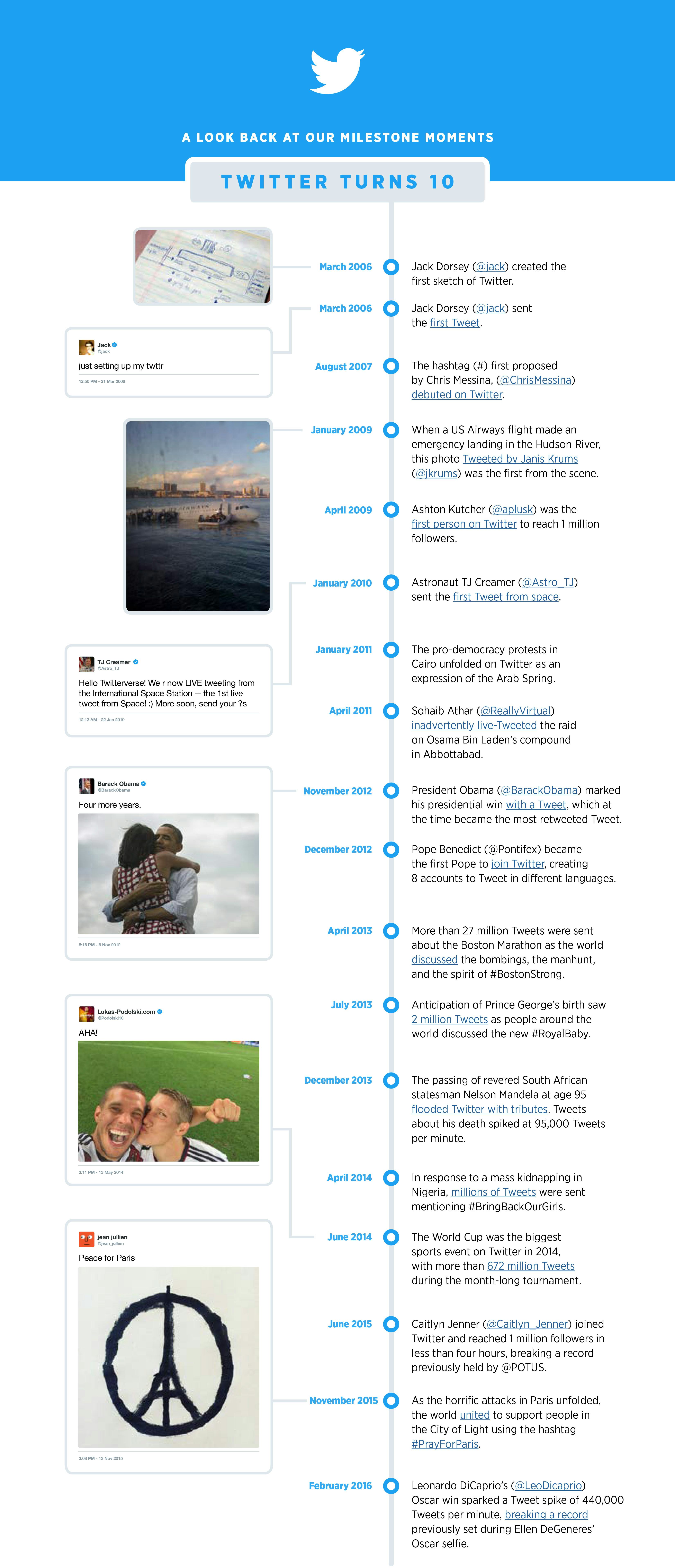 Twitter's First Tweet Ever Was This Simple, Effective Message From Jack ...