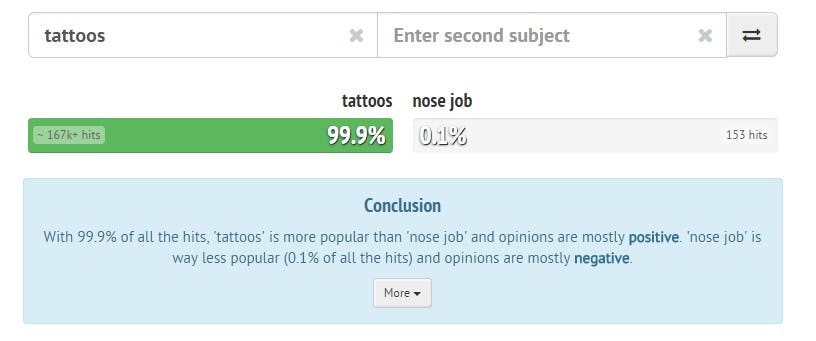 What Is The Difference Between Plastic Surgery And Body Modification ...