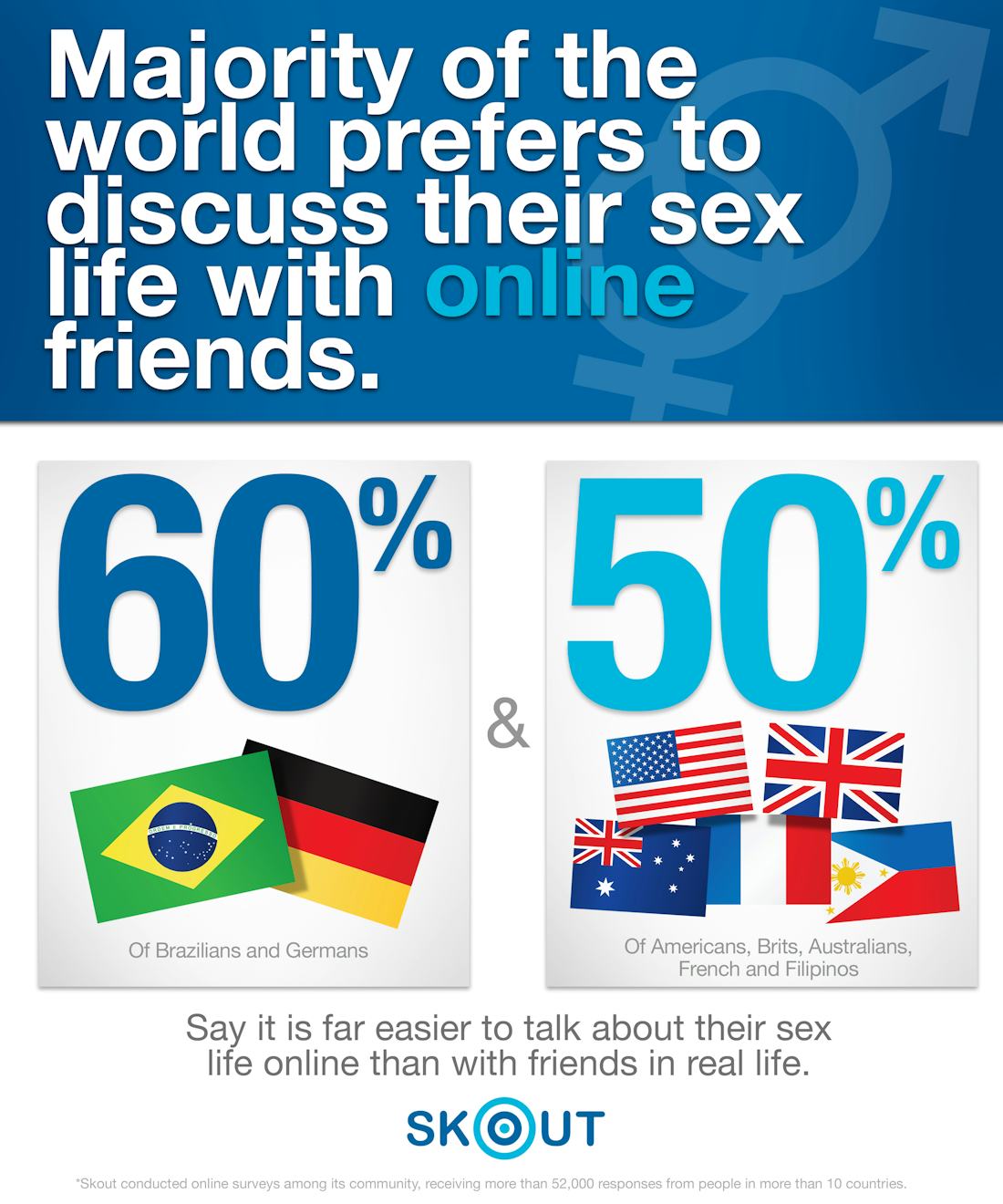 Happy International Online Friendship Day! 5 Surprising Facts You Didn ...