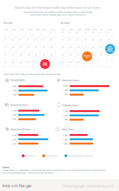Here's The Best Time To Shop On Black Friday To Keep You From Freezing ...