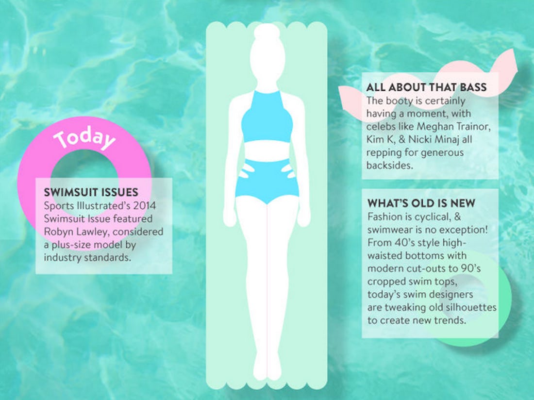 ModCloth's History Of Bathing Suit Trends Is Informative & Super Cute