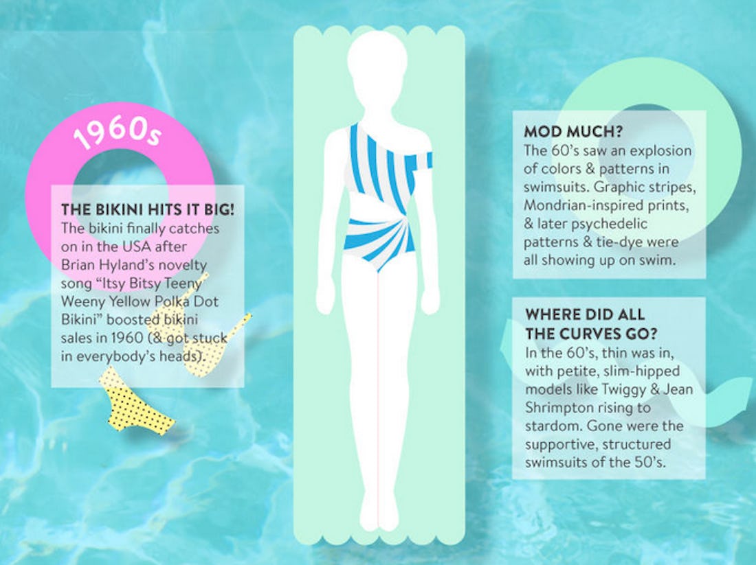ModCloth's History Of Bathing Suit Trends Is Informative & Super Cute