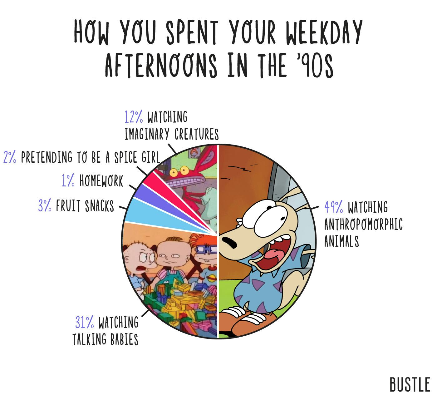 5 Charts That '90s Nicktoons Fans Will Immediately Recognize