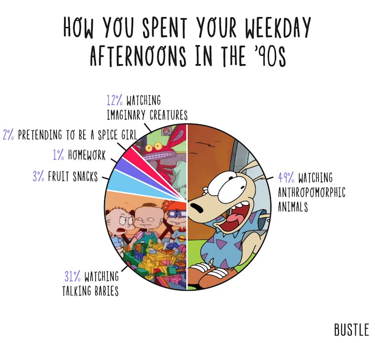 5 Charts That '90s Nicktoons Fans Will Immediately Recognize