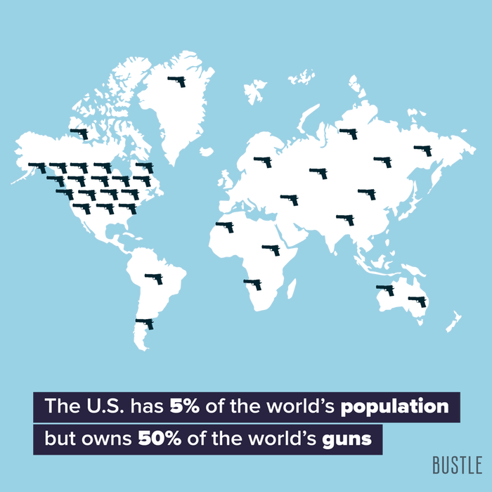 11 Infographics That Show Just How Messed Up America Is About Gun Control