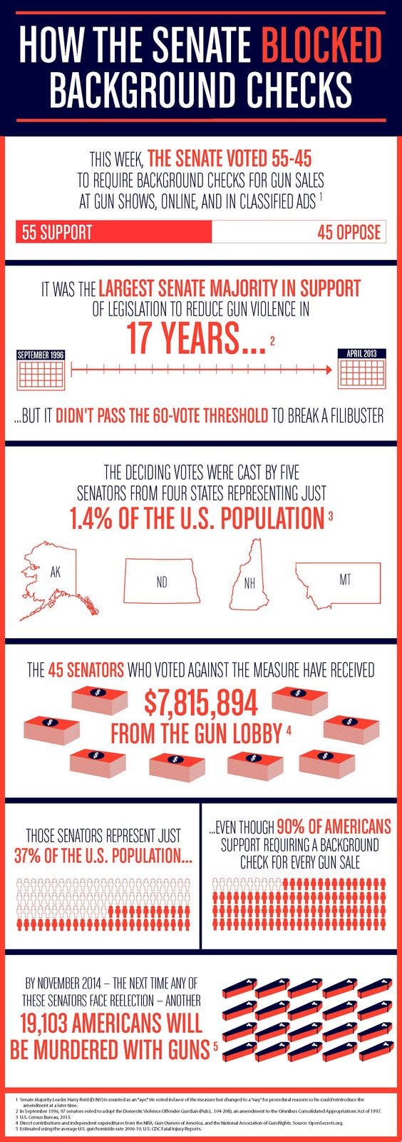 11 Infographics That Show Just How Messed Up America Is About Gun Control