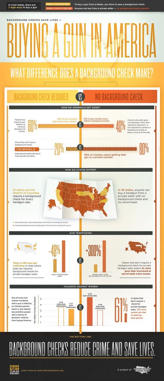 11 Infographics That Show Just How Messed Up America Is About Gun Control