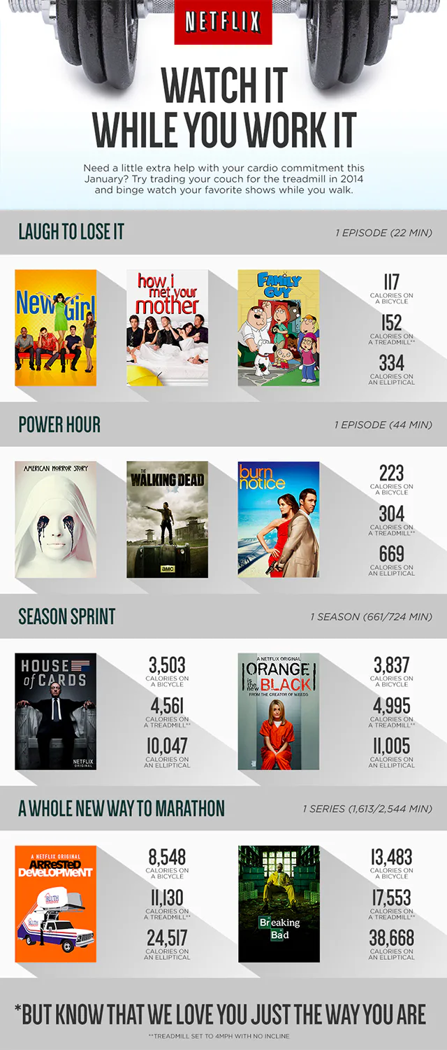 Are We All Binge TV Watching Addicts? When Even Netflix Is Concerned ...