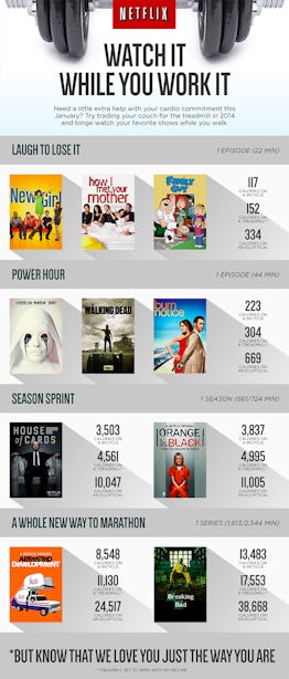 Are We All Binge TV Watching Addicts? When Even Netflix Is Concerned ...