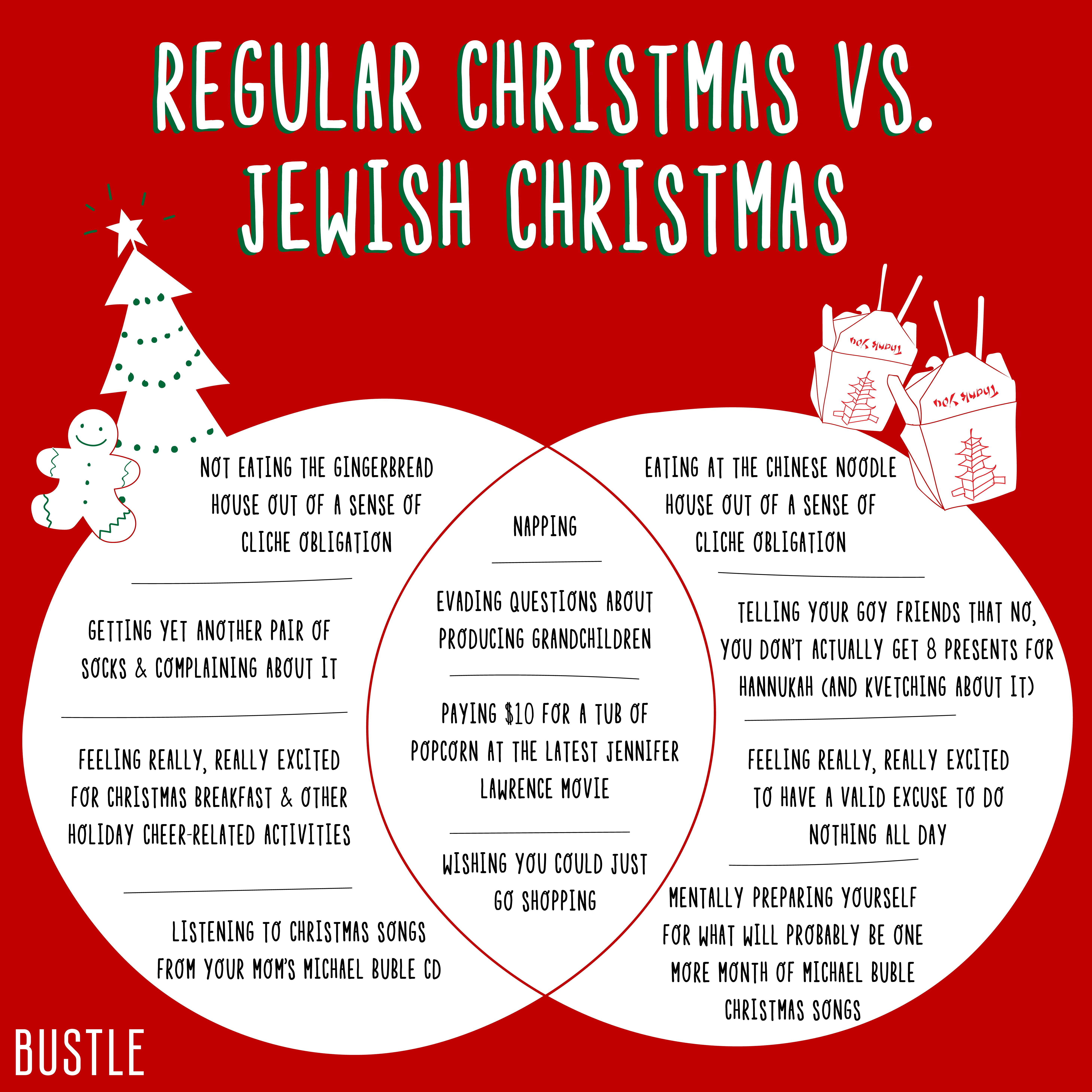 Regular Christmas Vs. Jewish Christmas, In One Handy Venn Diagram