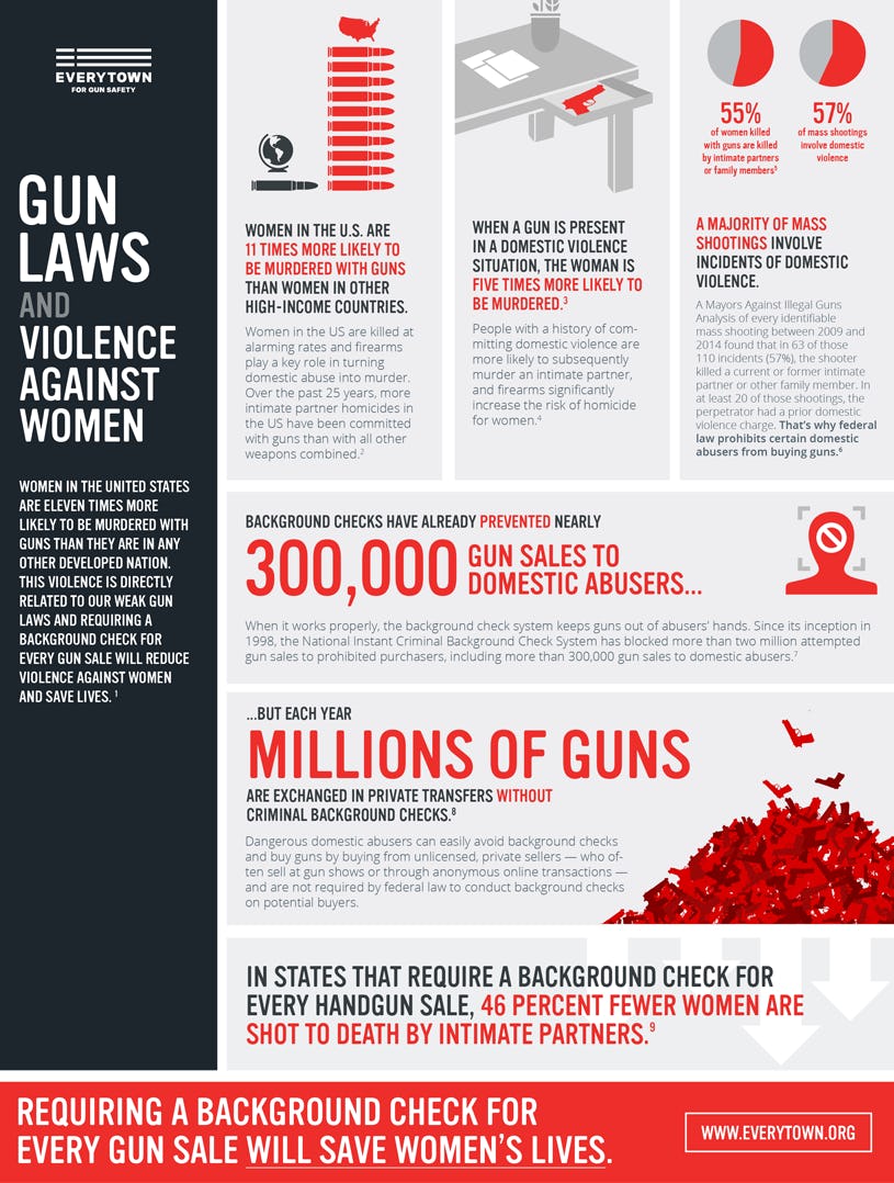11 Infographics That Show Just How Messed Up America Is About Gun Control