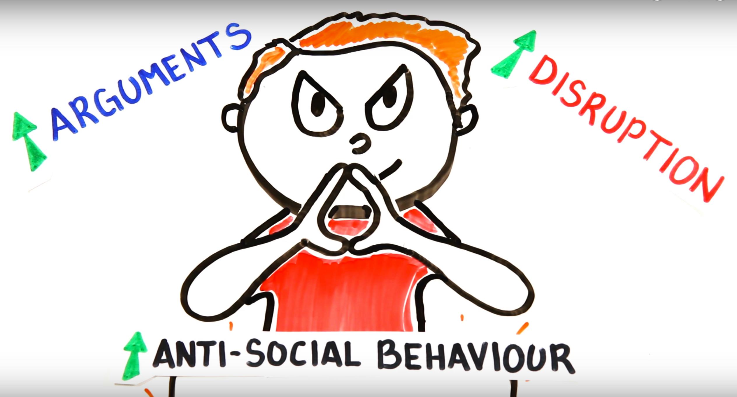 "The Science Of Internet Trolls" By AsapSCIENCE Reveals Some Important ...