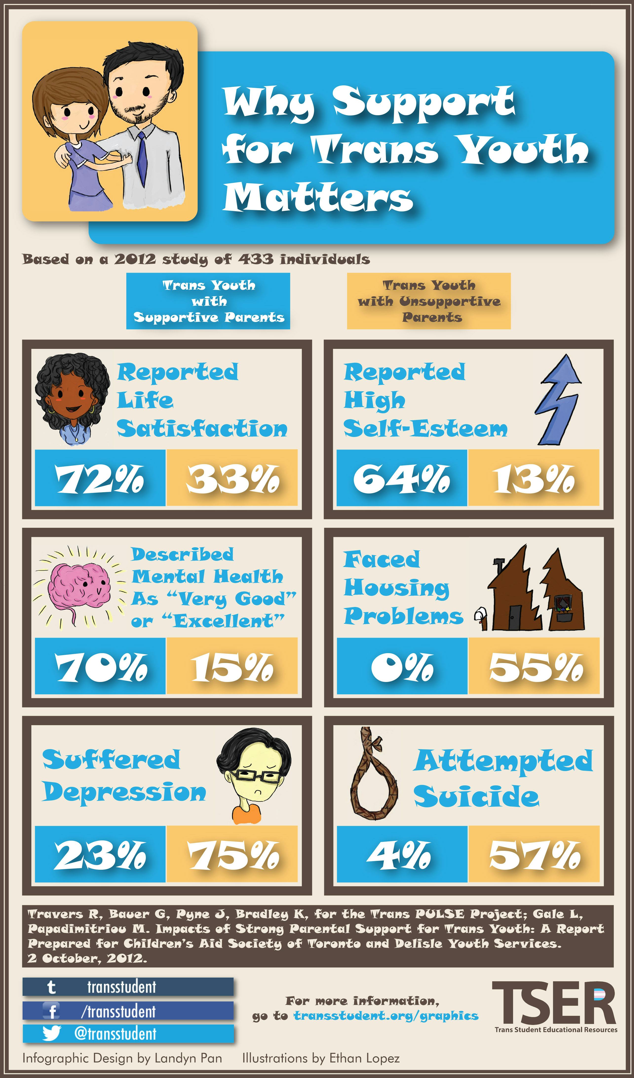 International Transgender Day of Visibility Celebrated The Lives And ...