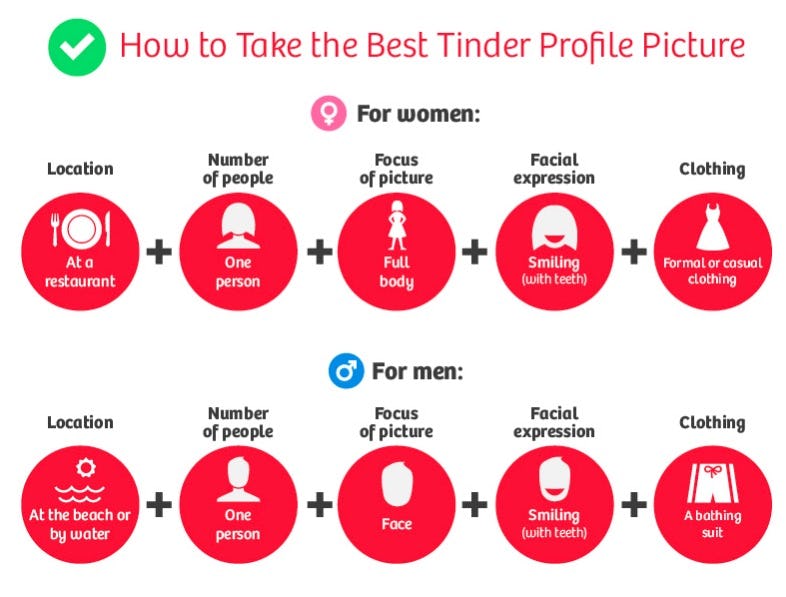 Here's The Formula Behind The Perfect Tinder Profile Photo