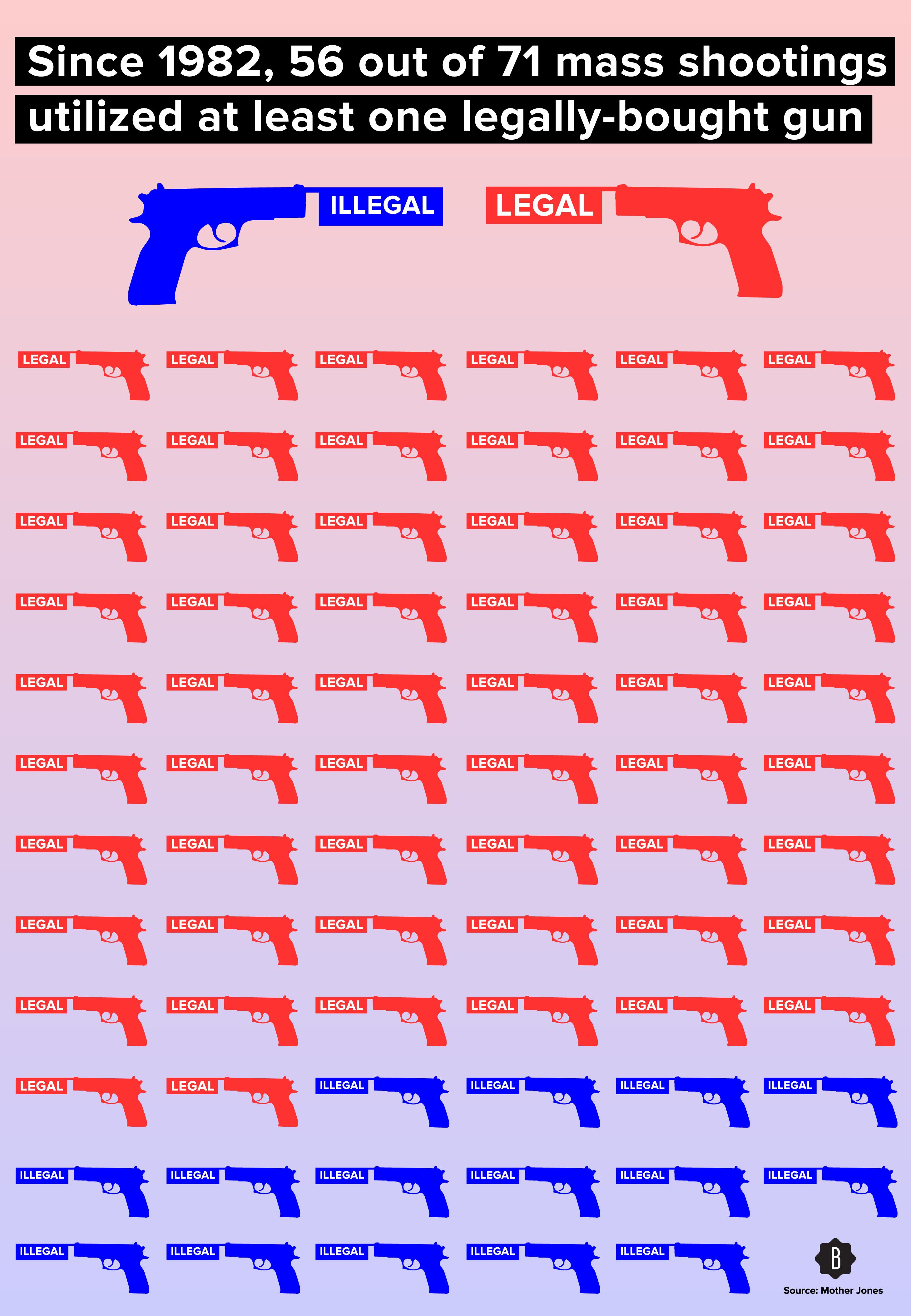 This Shocking Infographic About Mass Shootings Shows Just How Many ...