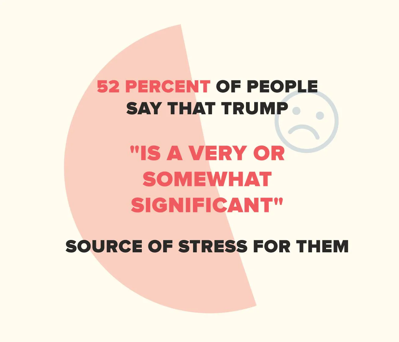 How Donald Trump Is Creating A Mental Health Crisis