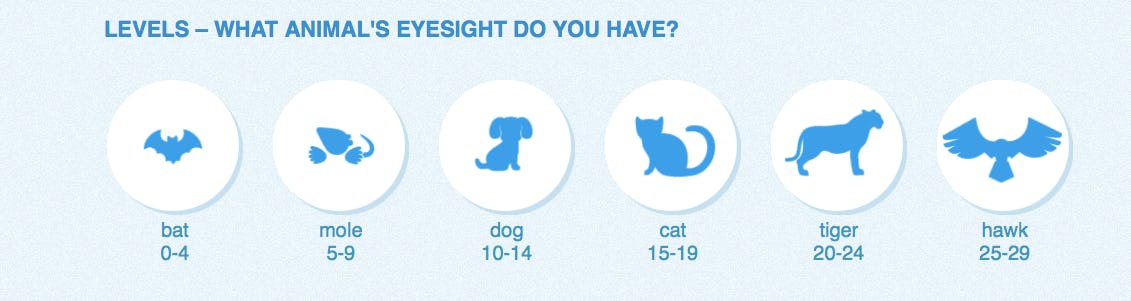 How Color Sensitive Are You? This Online Test Might Tell You